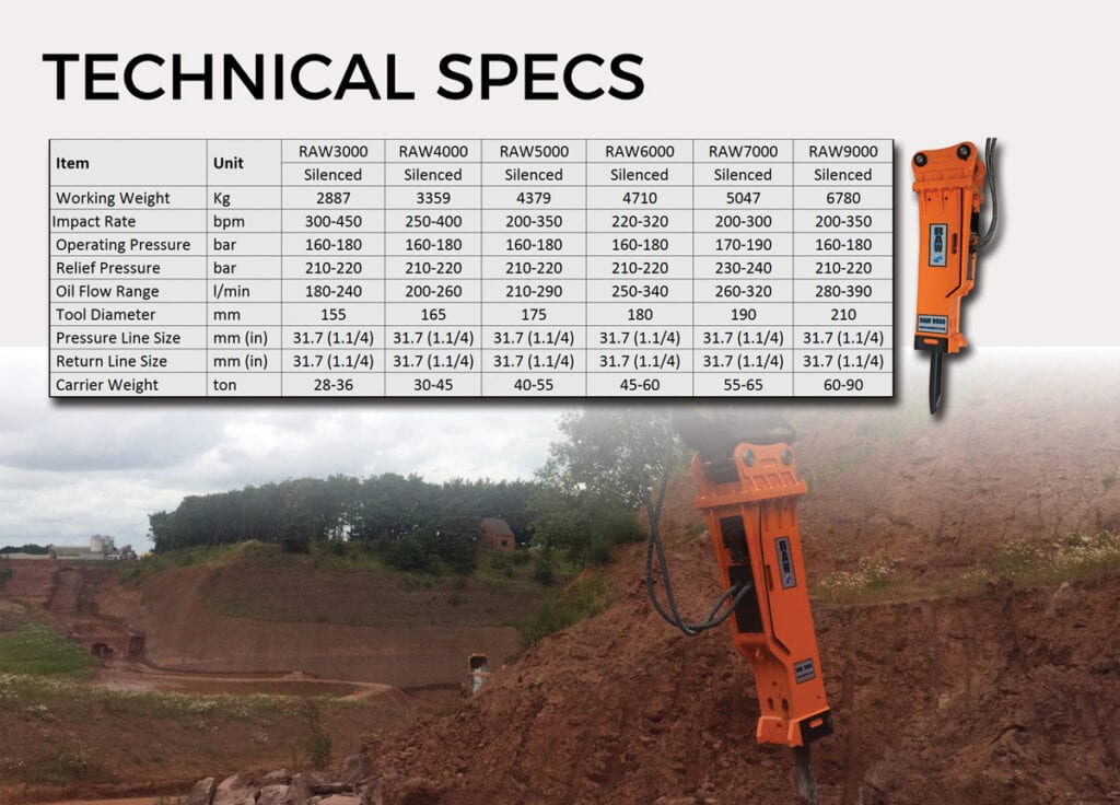 Heavy Hydraulic Breakers For Sale - New Heavy Rock Hammers